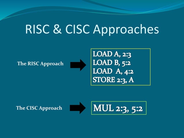 Risc And Cisc Processors Pptx Computing Technology And Computing 4396