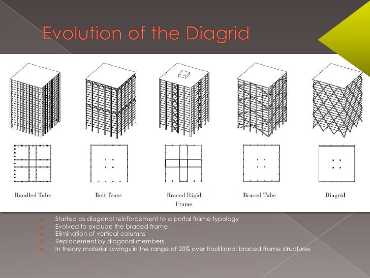 The Case of the Disappearing Right Angle