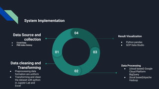 Final Presentation.pptx | Databases | Computer Software and Applications