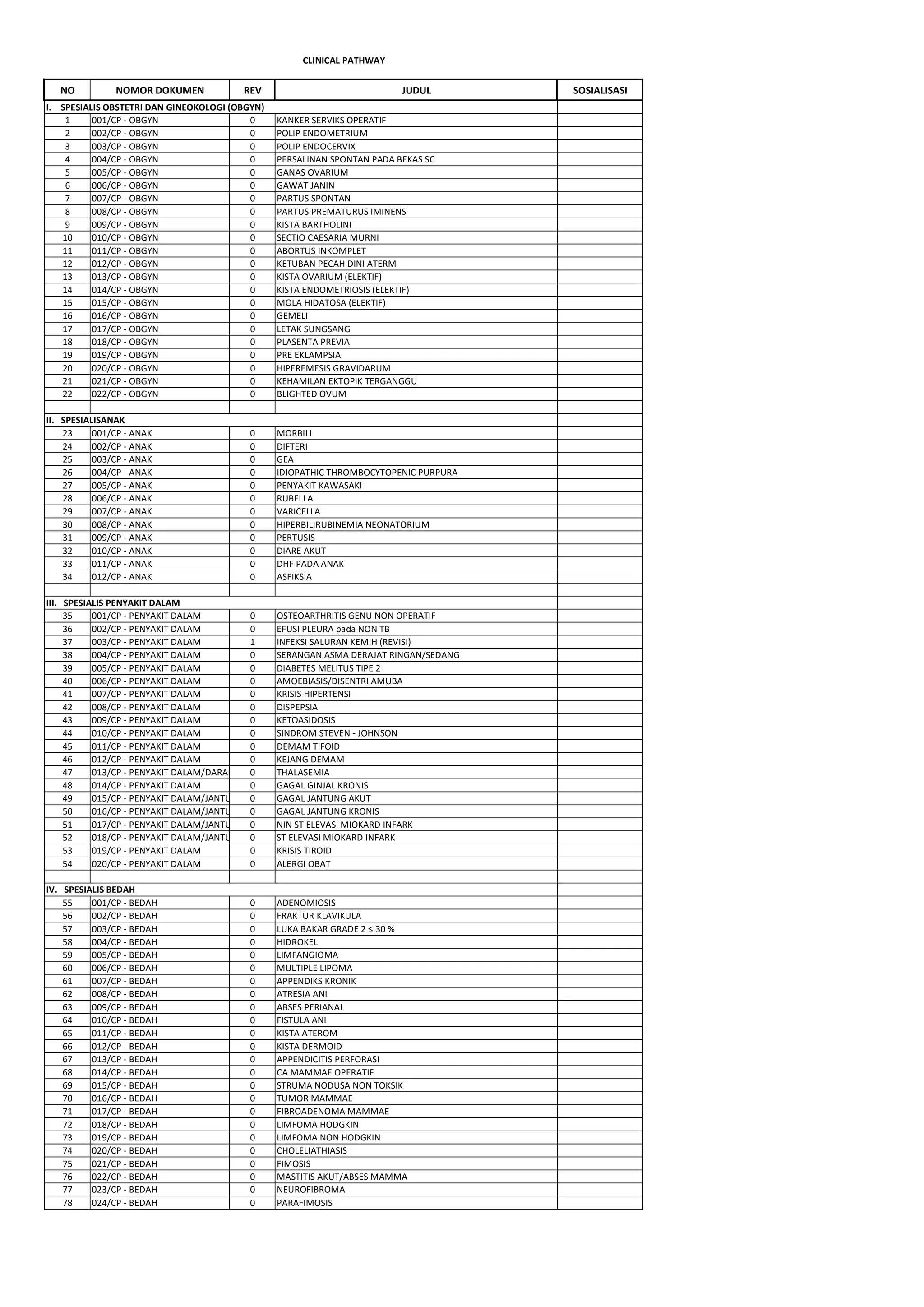 CIS CLINICAL PATHWAY.pdf | Pregnancy | Reproductive Health