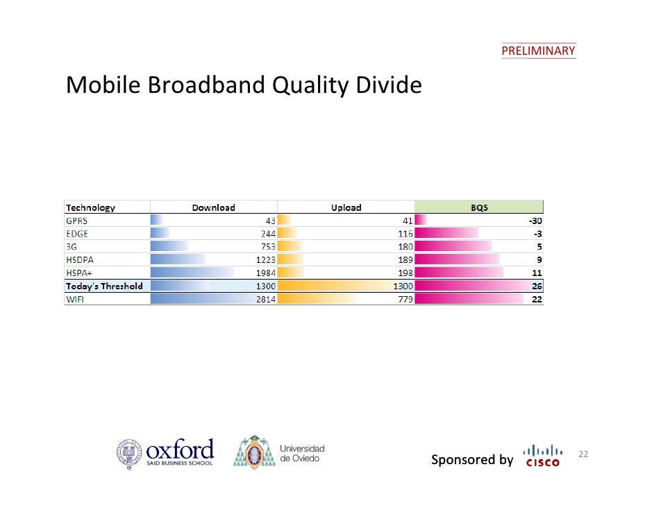 Global Broadband Quality Study
