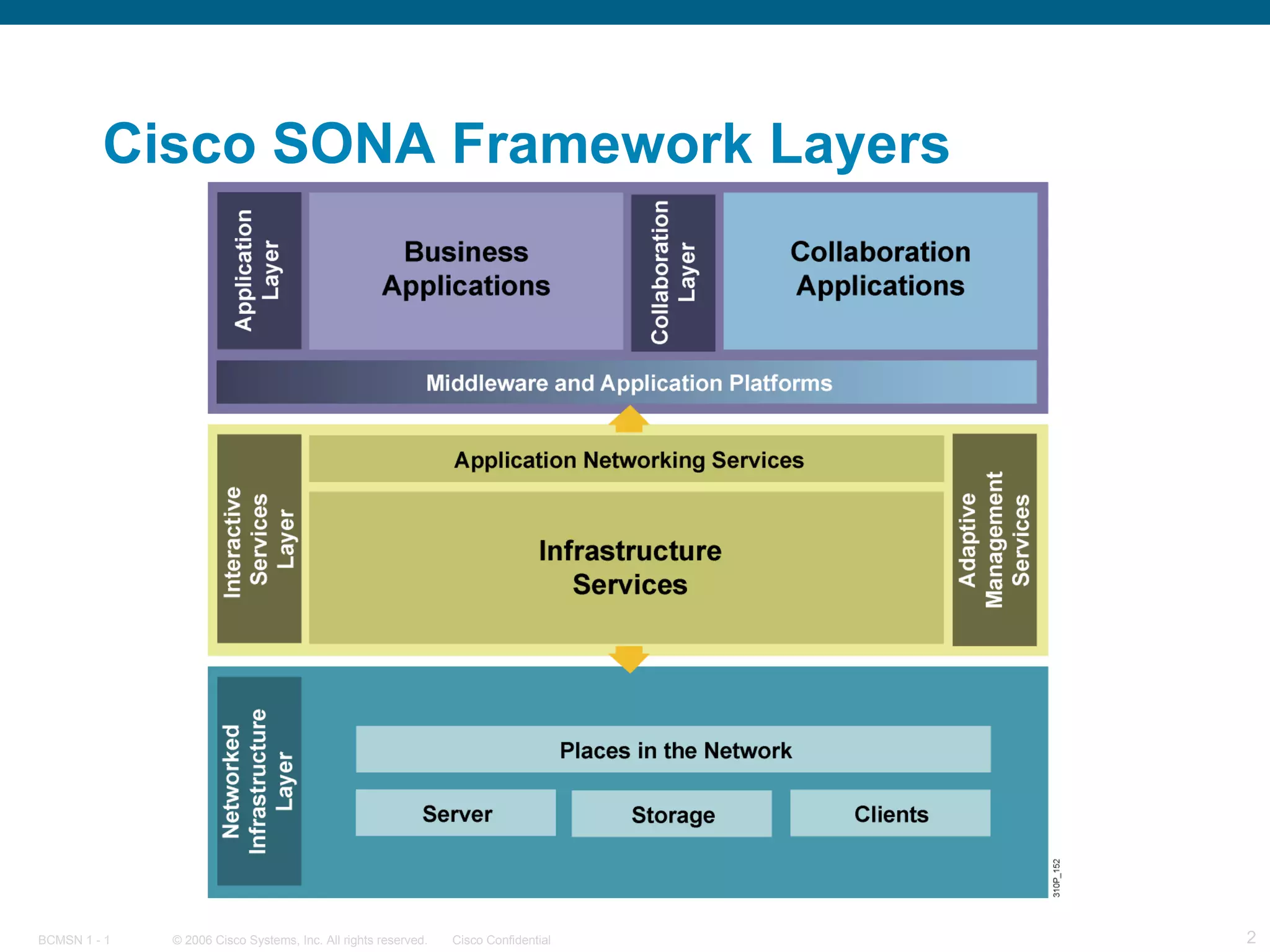 Cisco | PPT