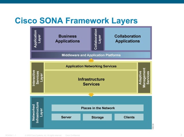 Cisco | PPT