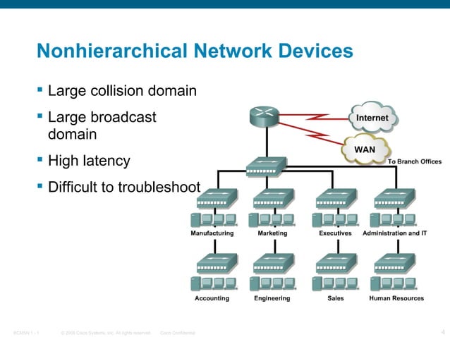 Cisco | PPT