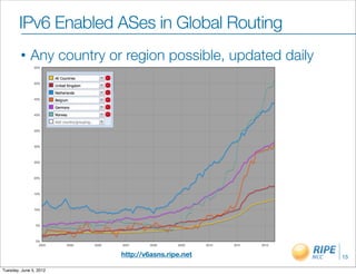IPv4 Depletion & IPv6 Deployment | PDF | Computer Networking | Computing