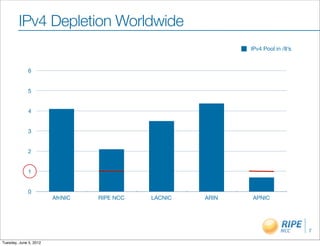 IPv4 Depletion & IPv6 Deployment | PDF | Computer Networking | Computing