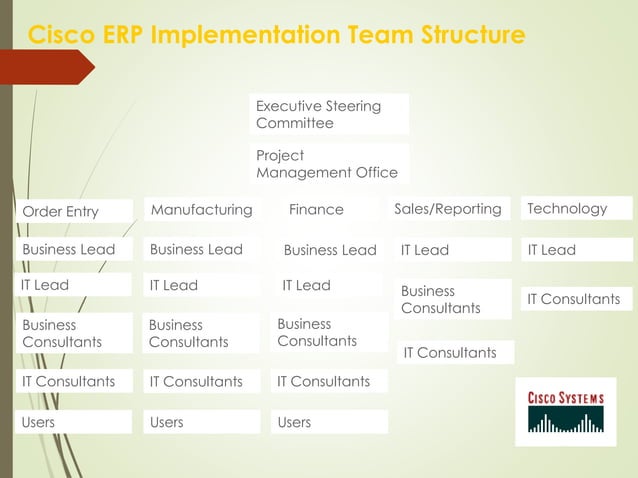 Cisco ERP Implementation | PPTX