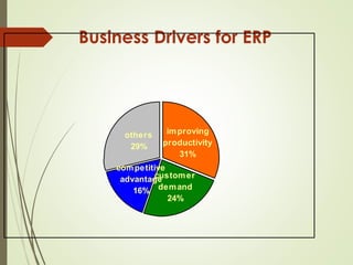 Cisco ERP Implementation | PPTX