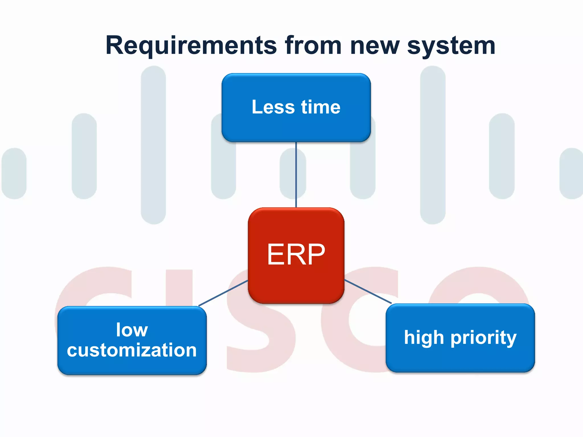 Cisco ERP Implementation | PDF