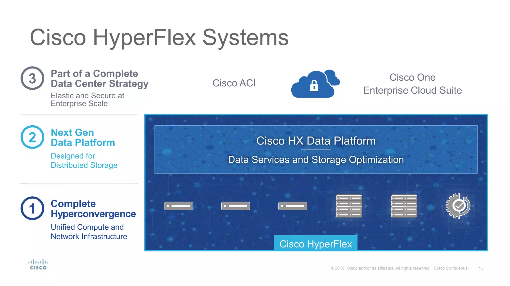 The Next Generation of Hyperconverged Infrastructure - Cisco | PPTX