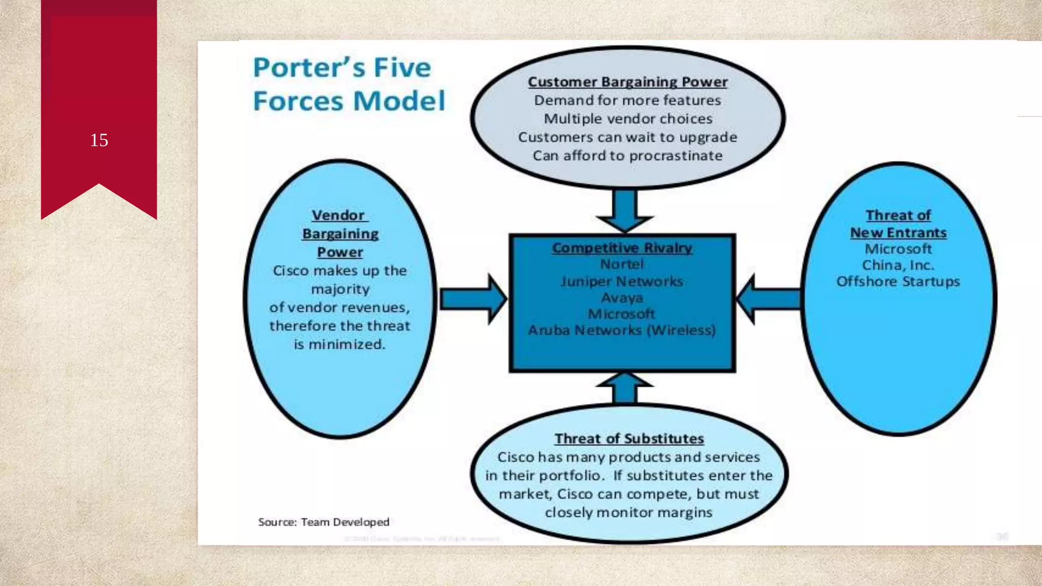 Cisco Case Study | PPTX