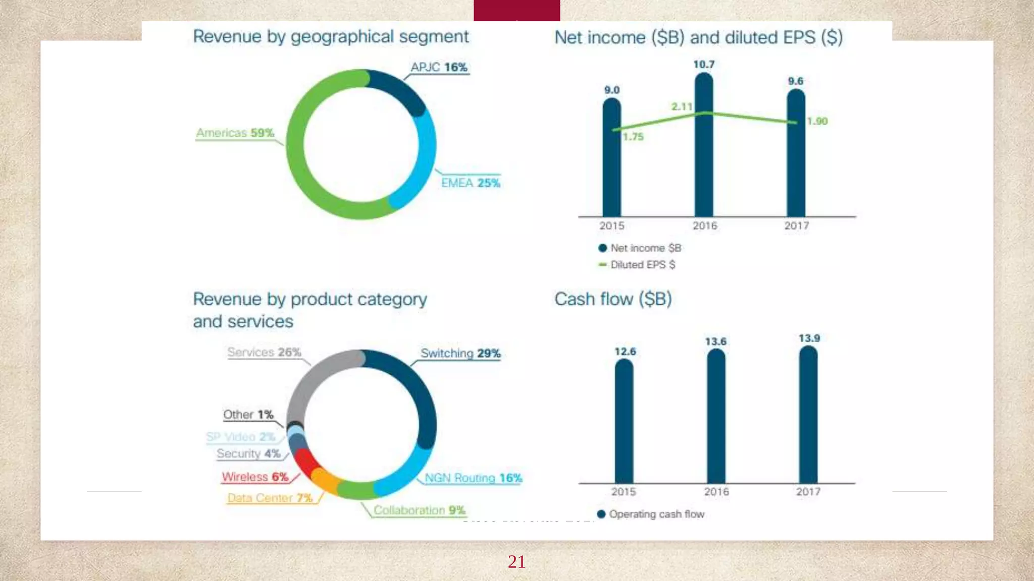 Cisco Case Study | PPTX