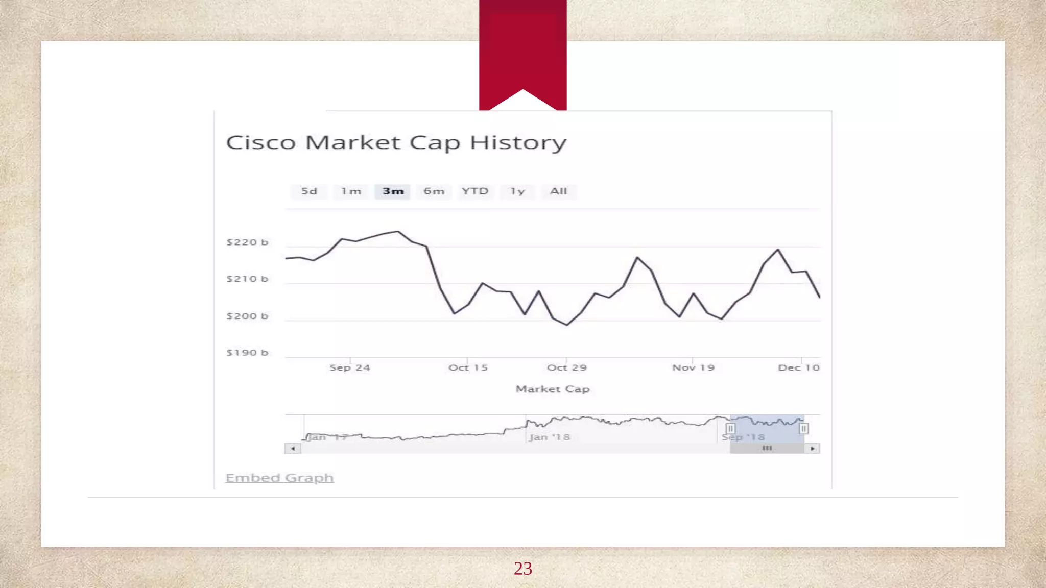 Cisco Case Study | PPTX