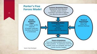 Cisco Case Study | PPTX