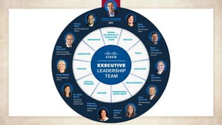 Cisco Case Study | PPTX