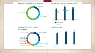 Cisco Case Study | PPTX