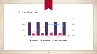 Cisco Case Study | PPTX