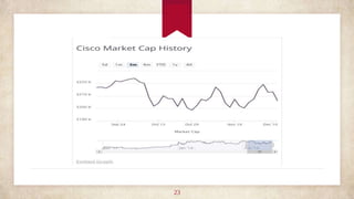 Cisco Case Study | PPTX