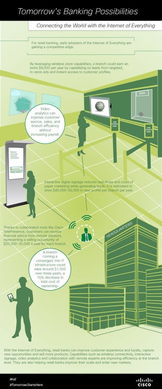 Tomorrow's Retail Banking | PDF