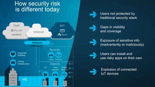 Cybersecurity: Protection strategies from Cisco and Next Dimension | PPT