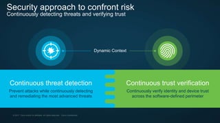 Cybersecurity: Protection strategies from Cisco and Next Dimension | PPT