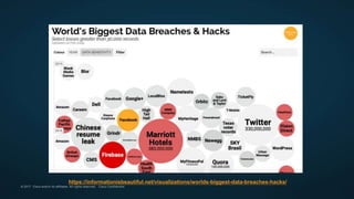 Cybersecurity: Protection strategies from Cisco and Next Dimension | PPT