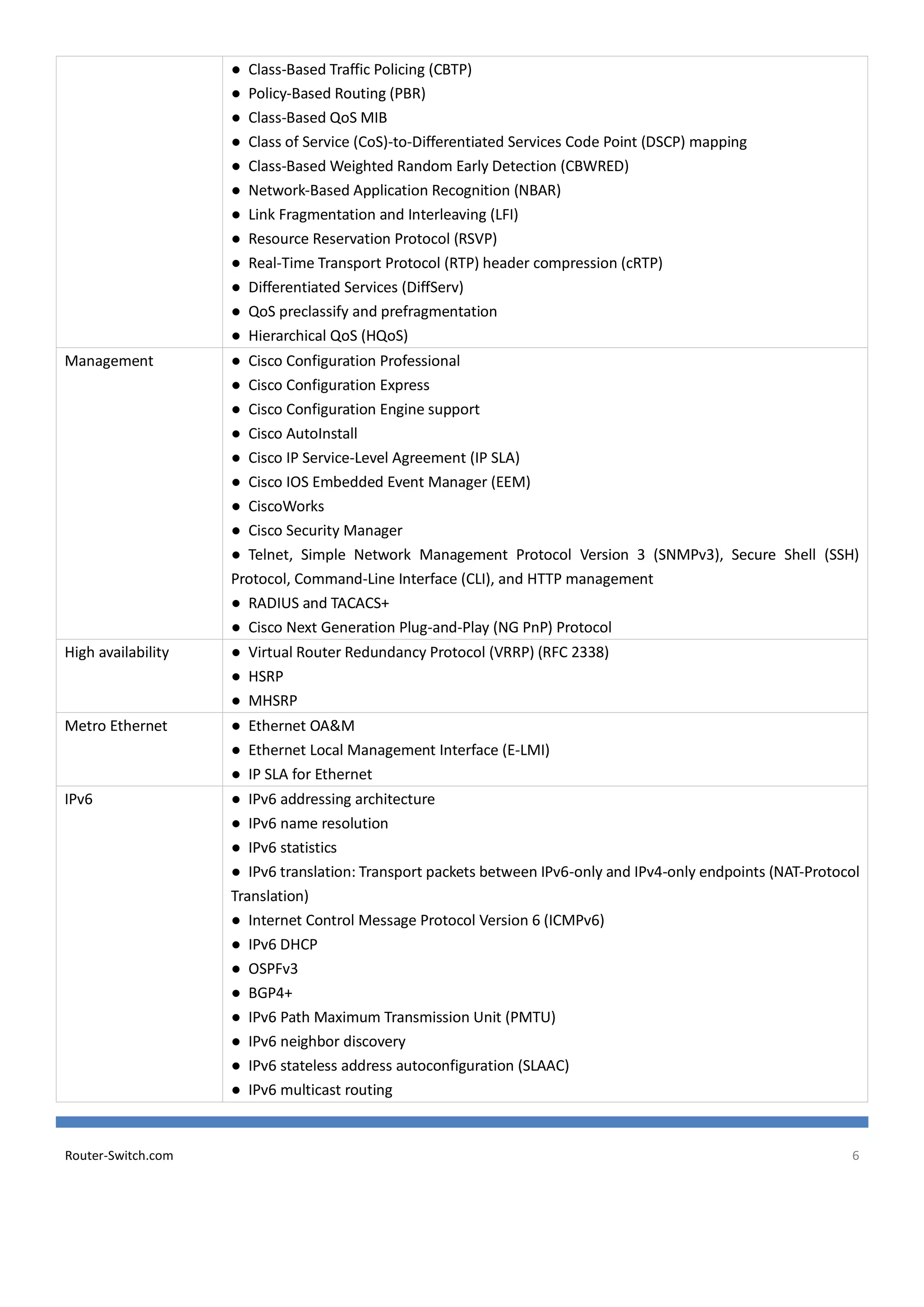 Cisco 900 Series Integrated Services Routers Datasheet | PDF