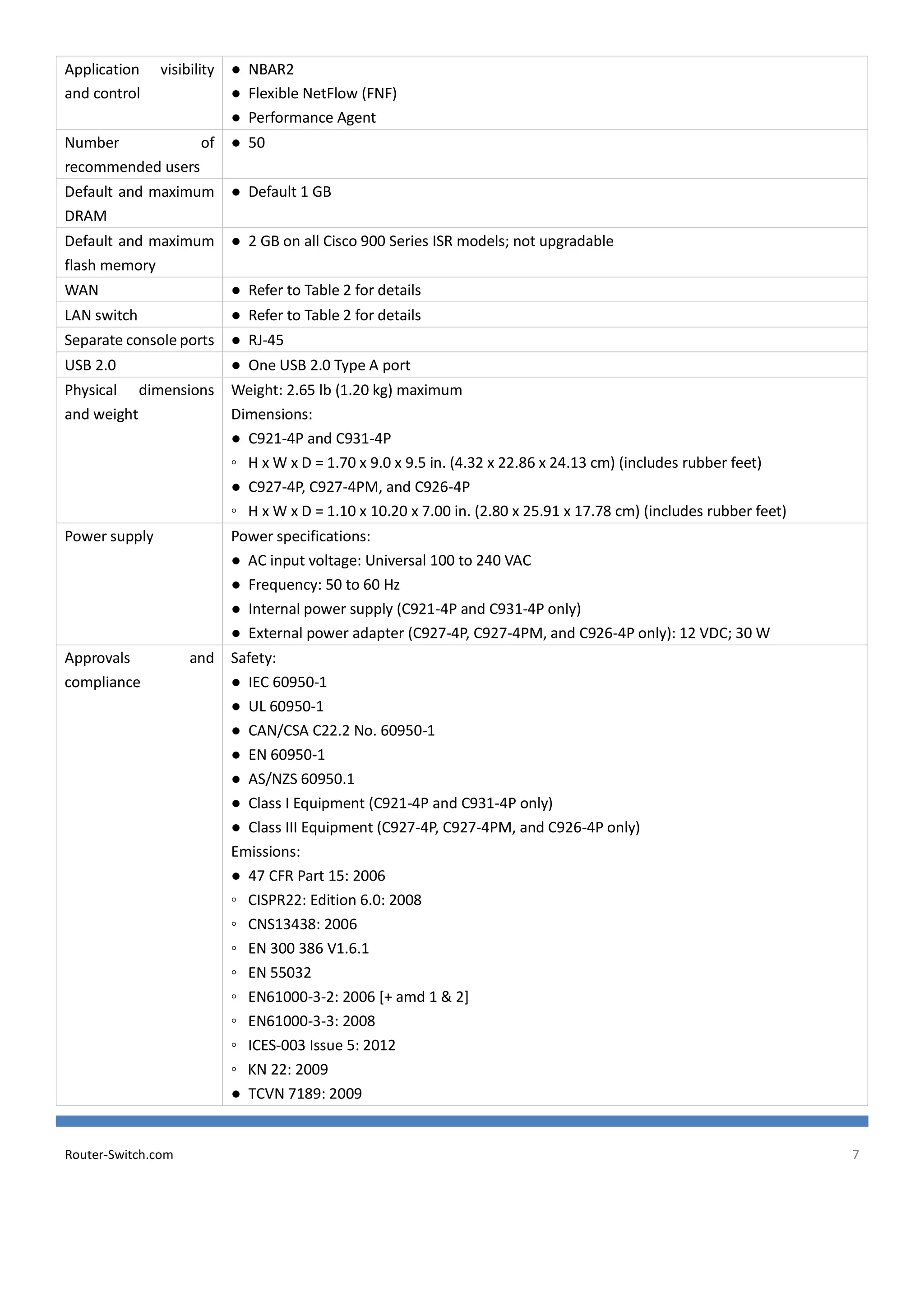Cisco 900 Series Integrated Services Routers Datasheet | PDF