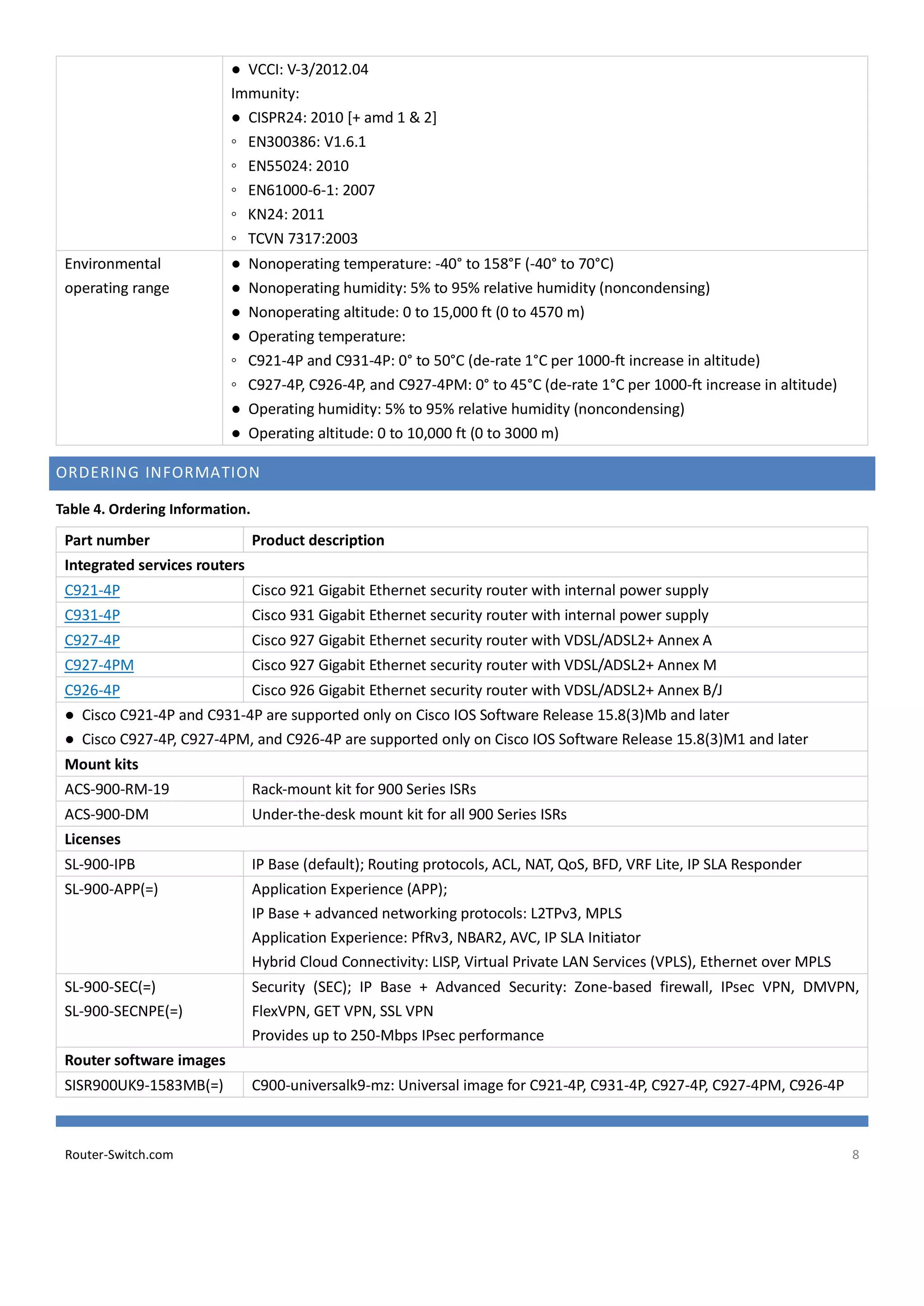 Cisco 900 Series Integrated Services Routers Datasheet | PDF