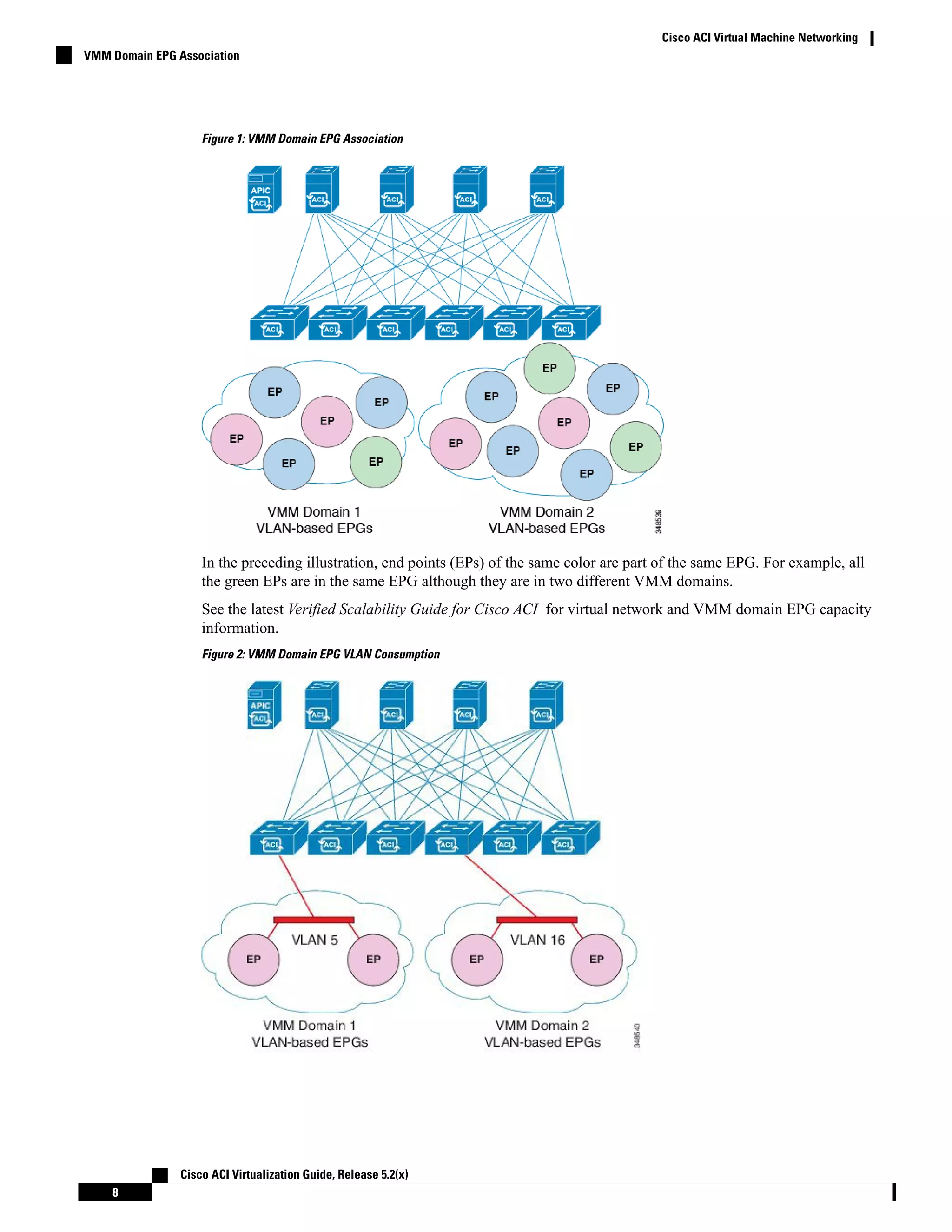 cisco-aci-virtualization-guide-52x | PDF