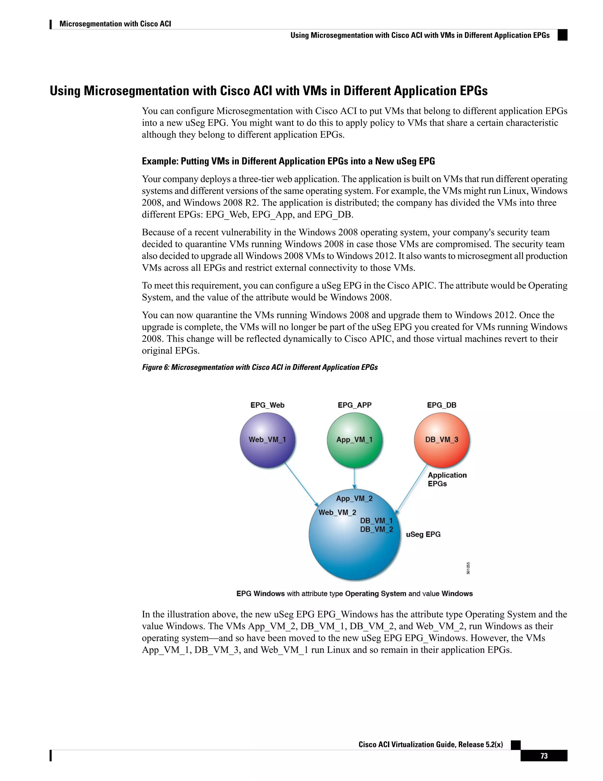 cisco-aci-virtualization-guide-52x | PDF
