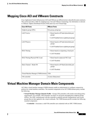 cisco-aci-virtualization-guide-52x | PDF