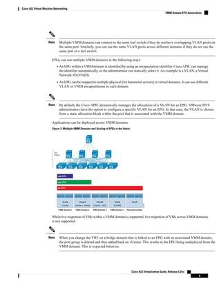 cisco-aci-virtualization-guide-52x | PDF