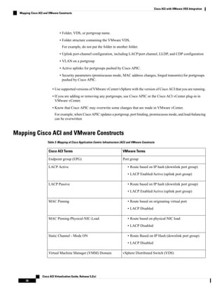 cisco-aci-virtualization-guide-52x | PDF