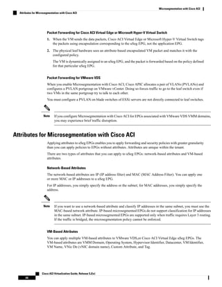 cisco-aci-virtualization-guide-52x | PDF