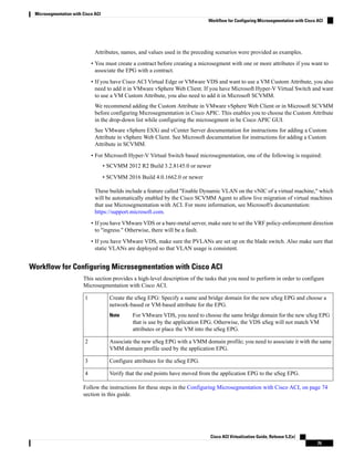 cisco-aci-virtualization-guide-52x | PDF