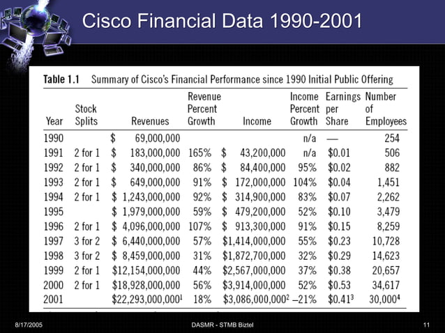 Case Study: Cisco Acquisition | PPT