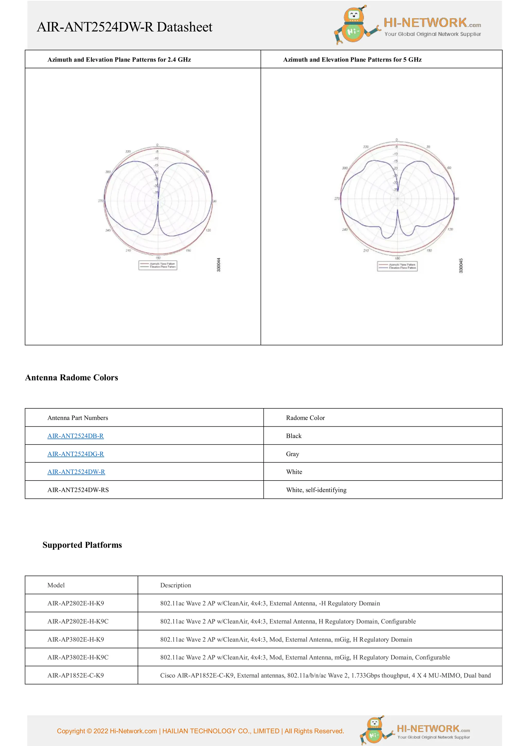 cisco-air-ant2524dw-r-datasheet.pdf