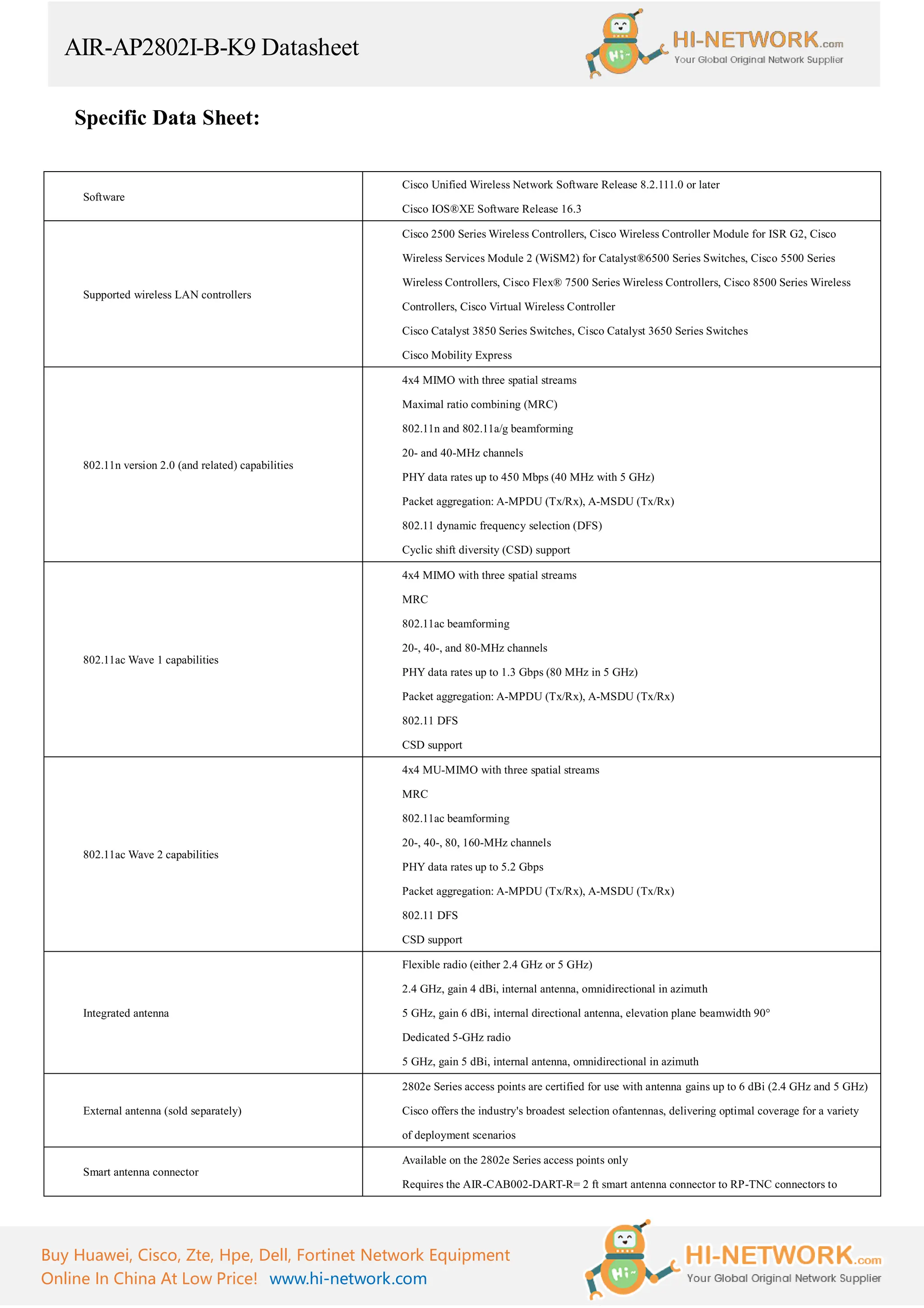 cisco-air-ap2802i-b-k9-datasheet.pdf