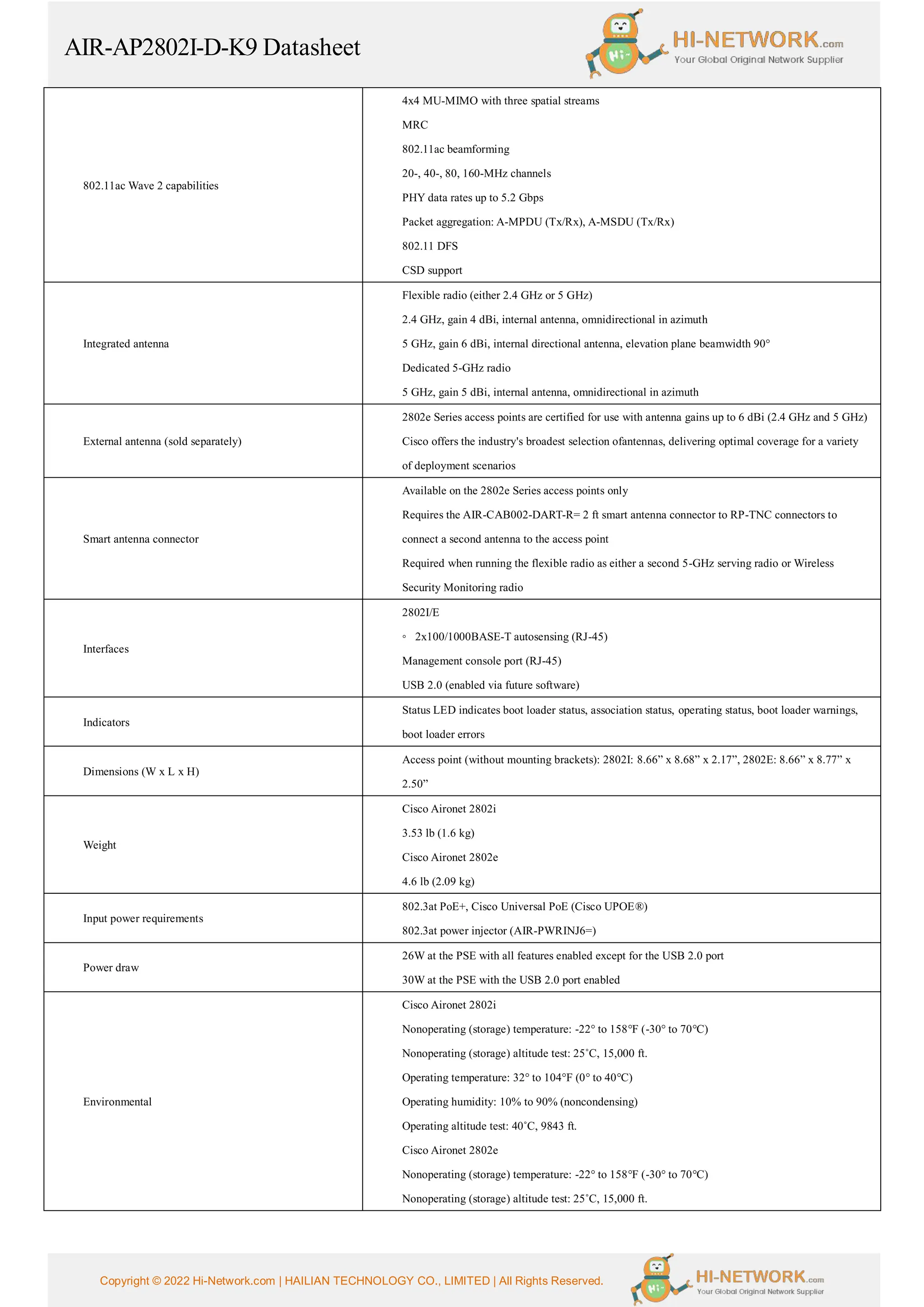 cisco-air-ap2802i-d-k9-datasheet.pdf
