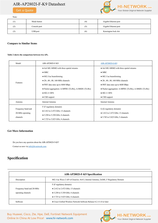 cisco-air-ap2802i-f-k9-datasheet.pdf