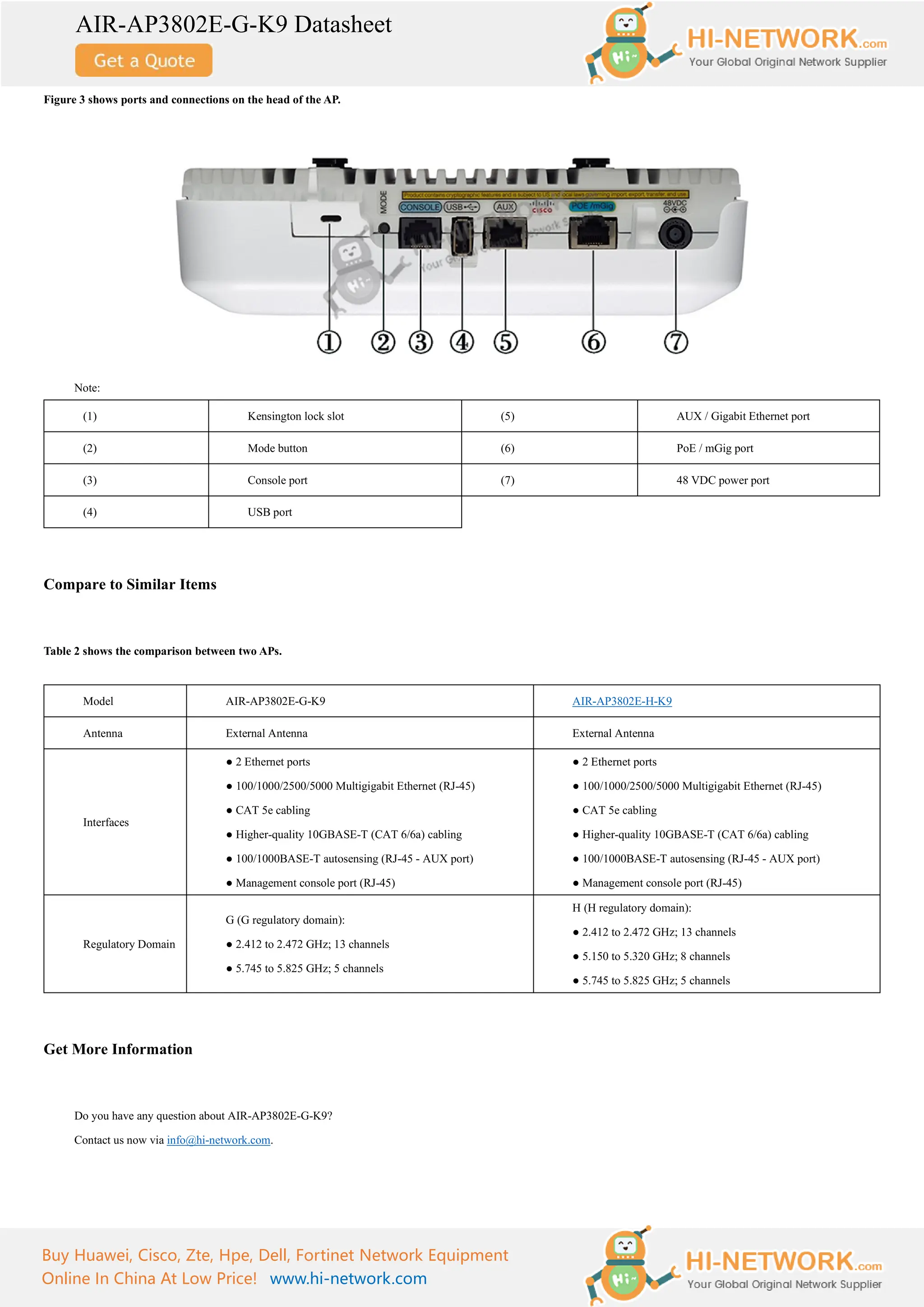 cisco-air-ap3802e-g-k9-datasheet.pdf