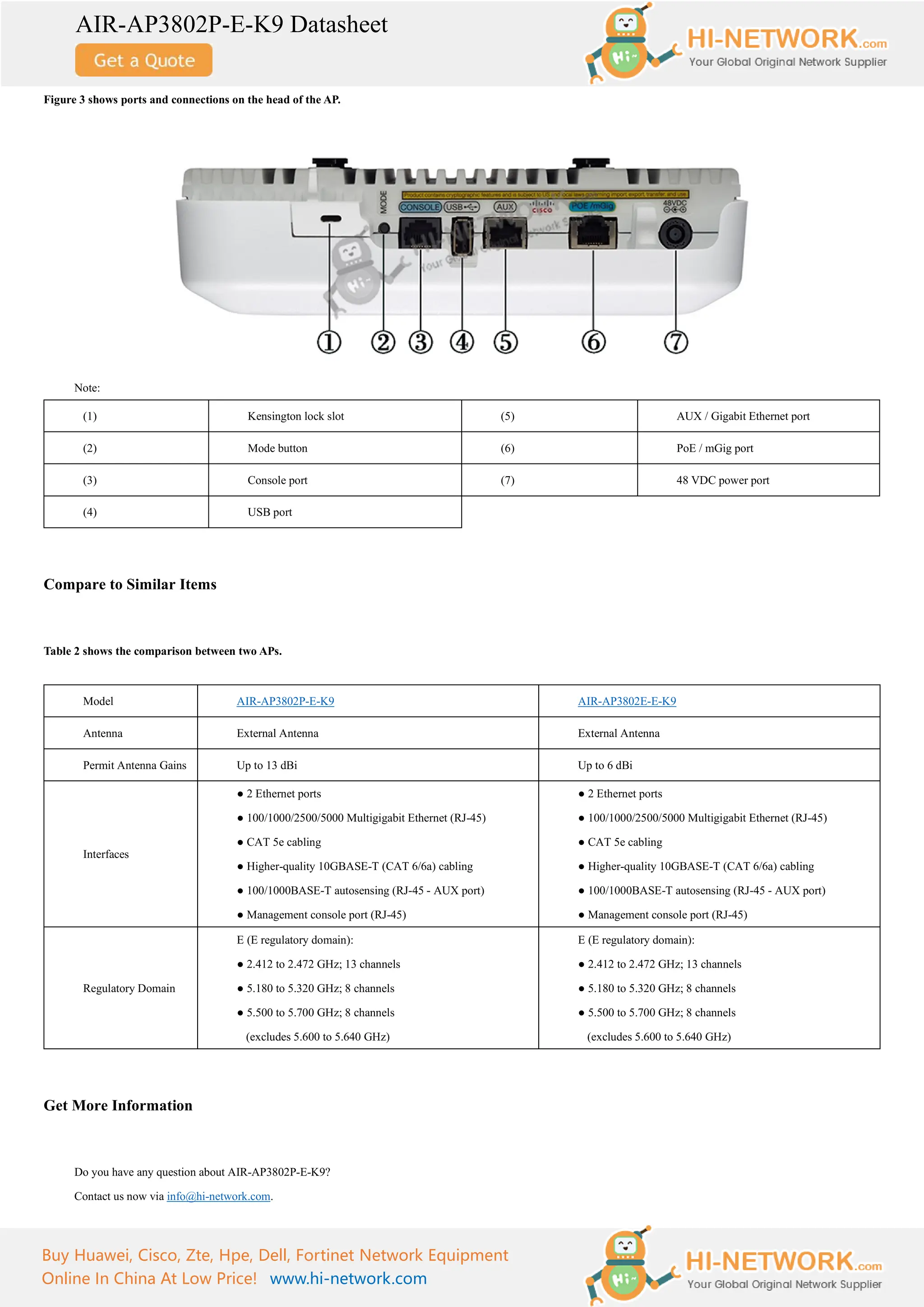 cisco-air-ap3802p-e-k9-datasheet.pdf