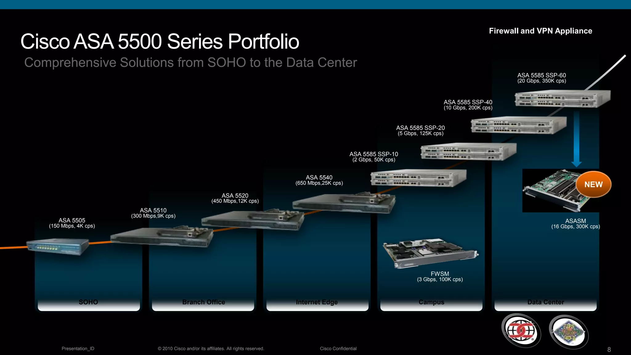 Catalyst 6500 ASA Service Module | PPT