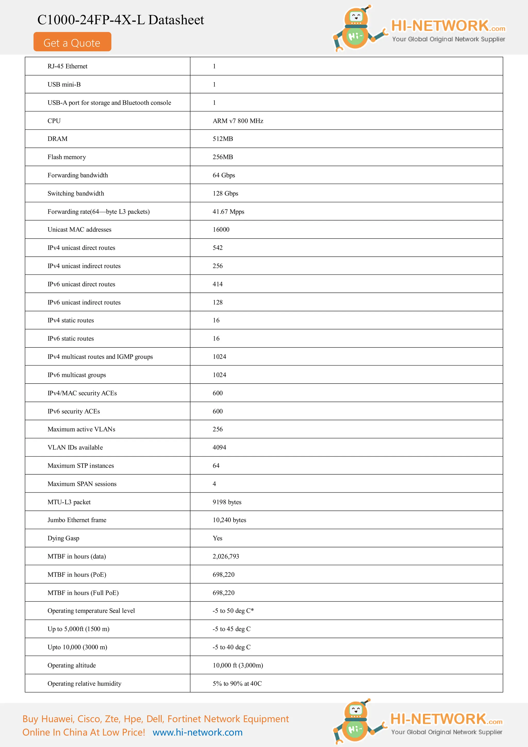 cisco-c1000-24fp-4x-l-datasheet.pdf