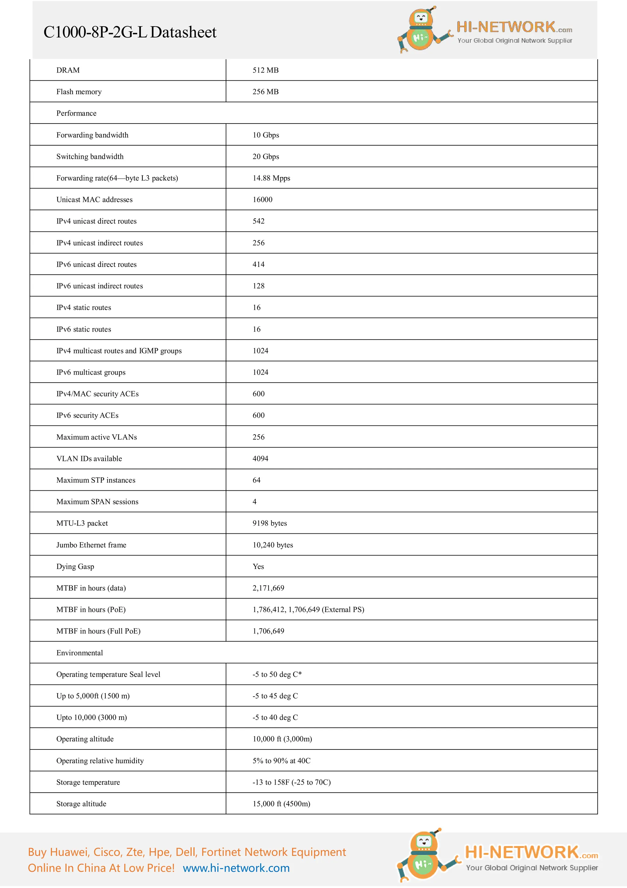 cisco-c1000-8p-2g-l-datasheet.pdf