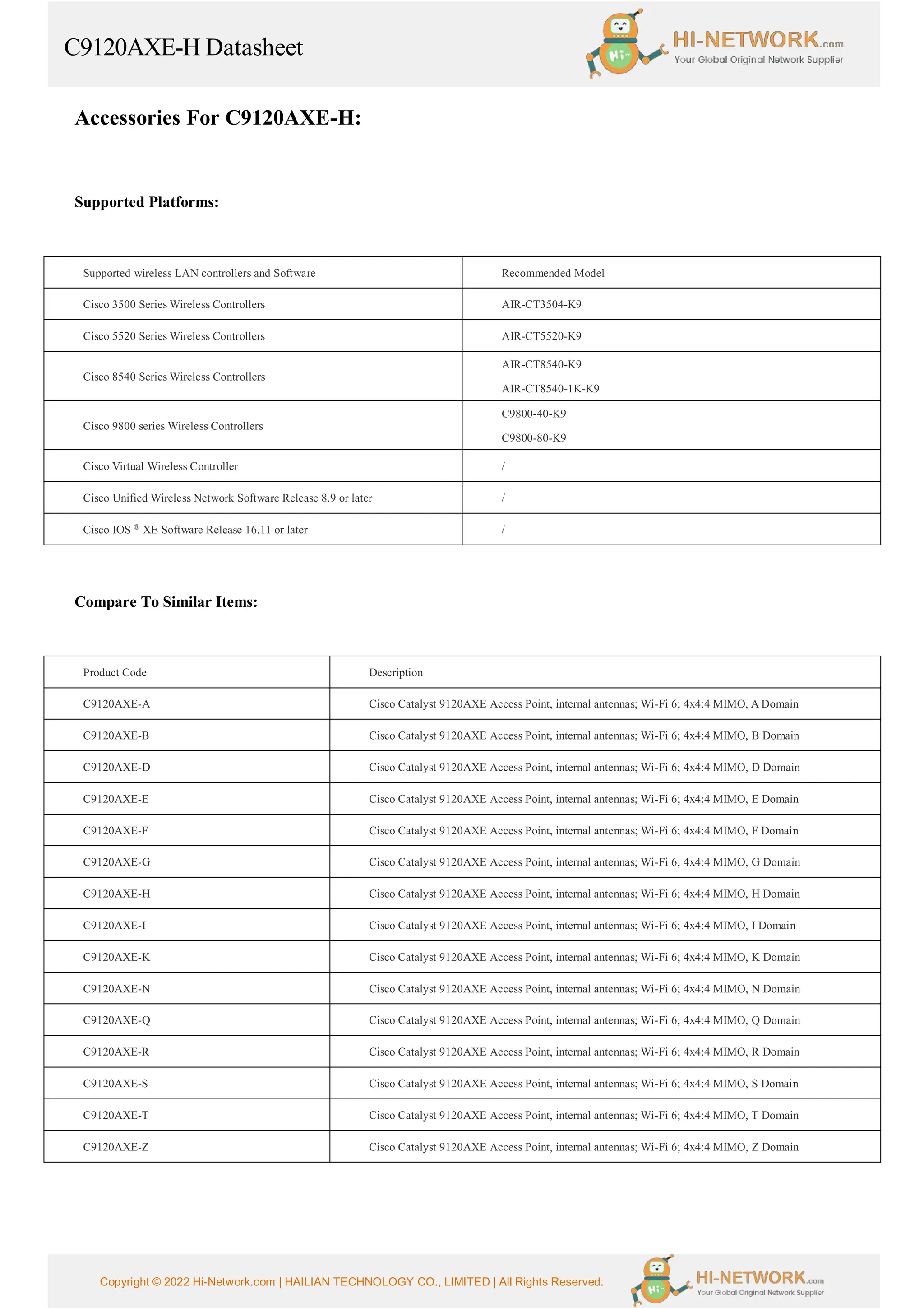 cisco-c9120axe-h-datasheet.pdf