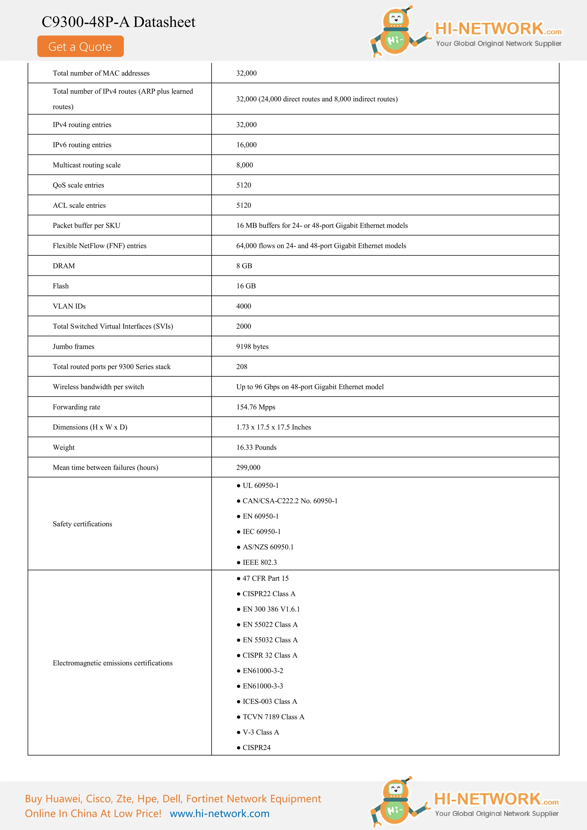 cisco-c9300-48p-a-datasheet.pdf | Computer Networking | Computing