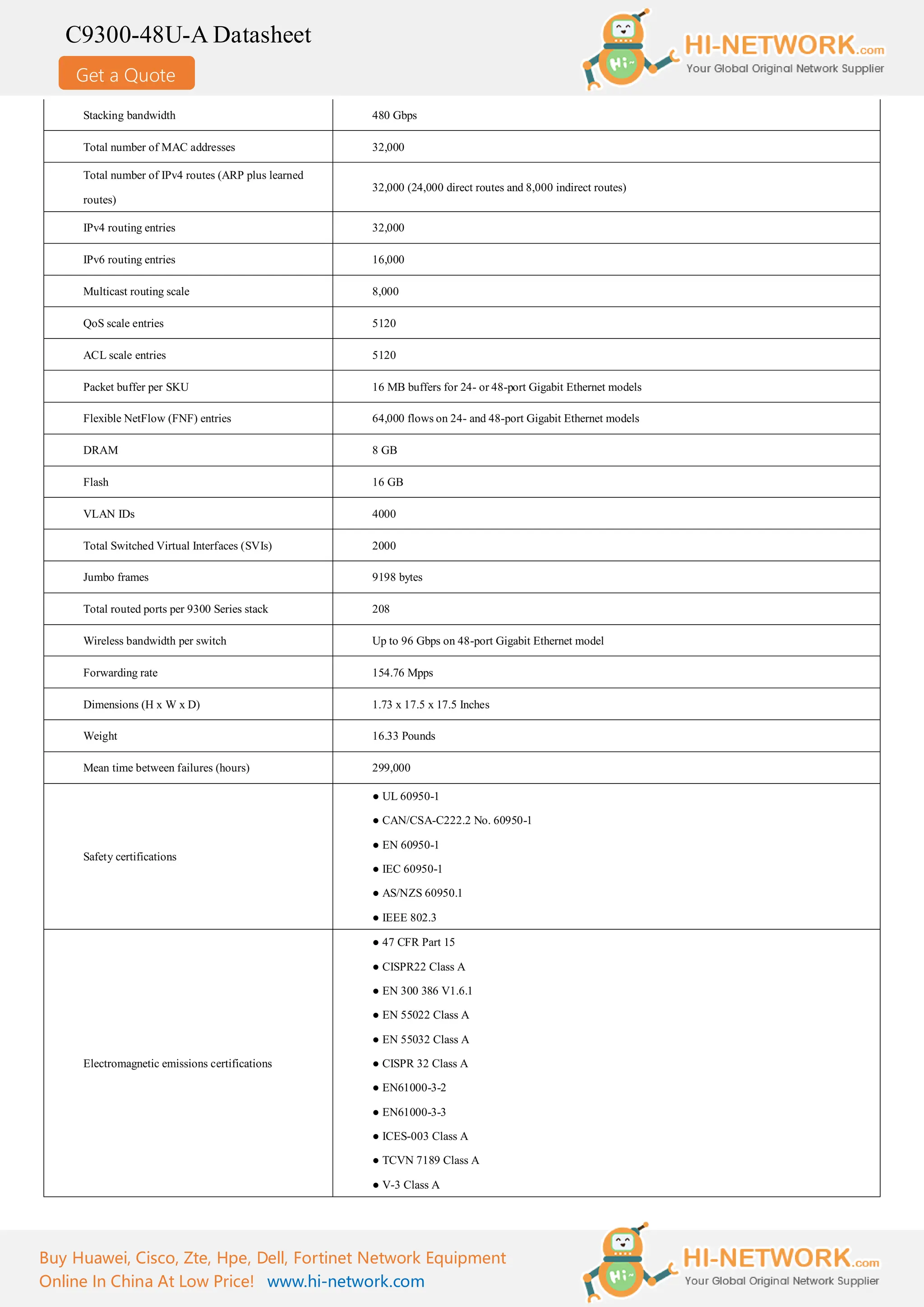 cisco-c9300-48u-a-datasheet.pdf