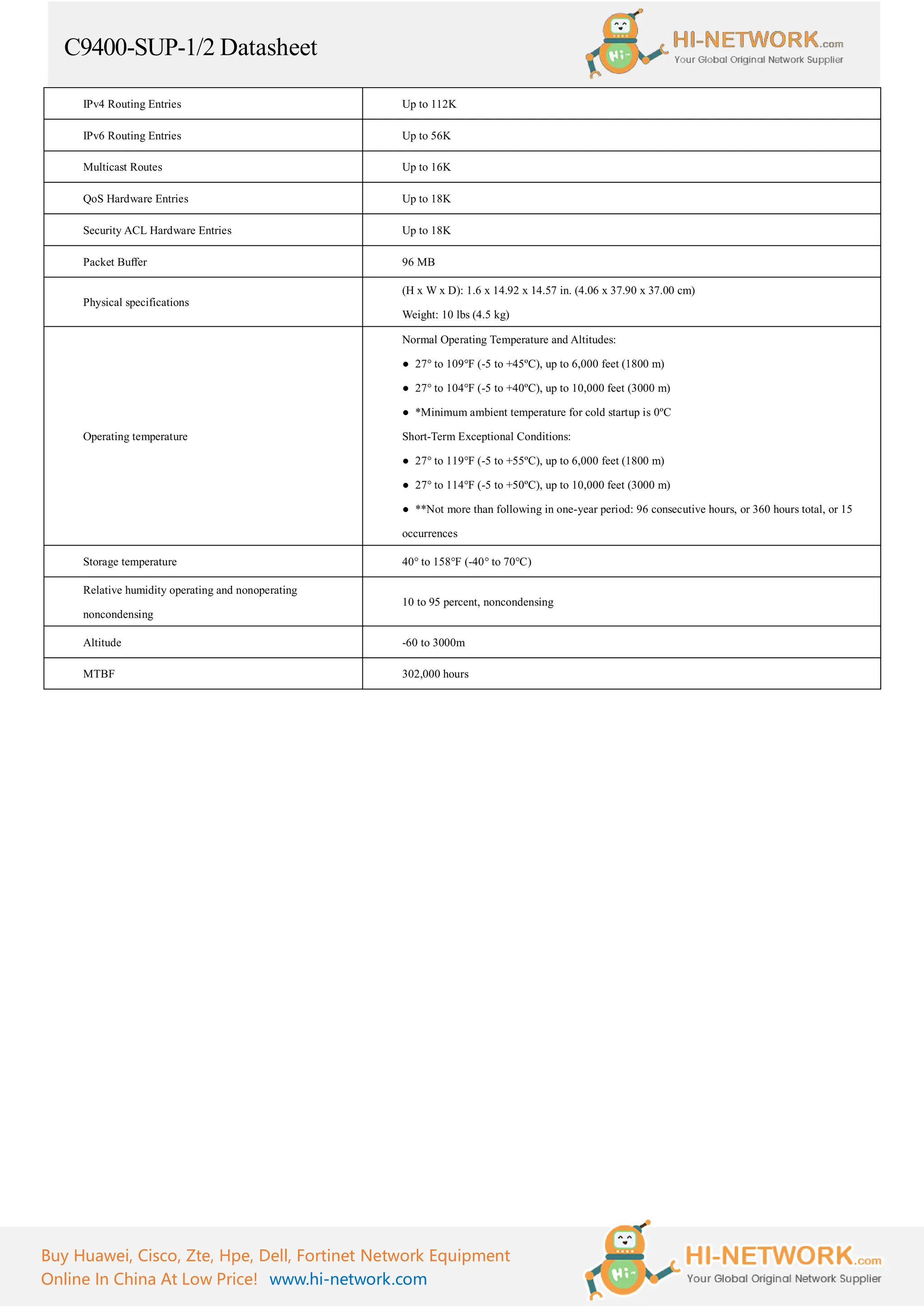 cisco-c9400-sup-1&2-datasheet.pdf